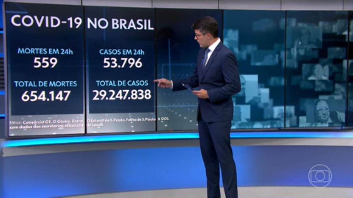 Brasil Registra Mortes Por Covid Em Horas Jornal Nacional G