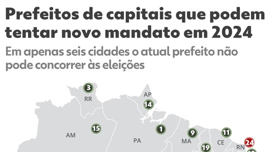 Eleições 2024