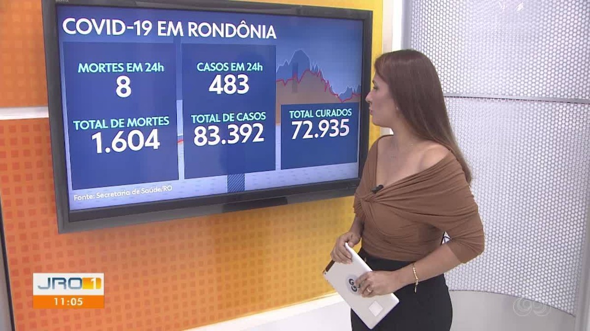 Paciente Covid é entubada em central de saúde por falta de leitos em hospitais de Cacoal