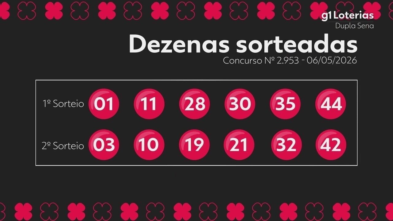 Dupla Sena hoje: resultado do concurso 2953 e números sorteados | G1