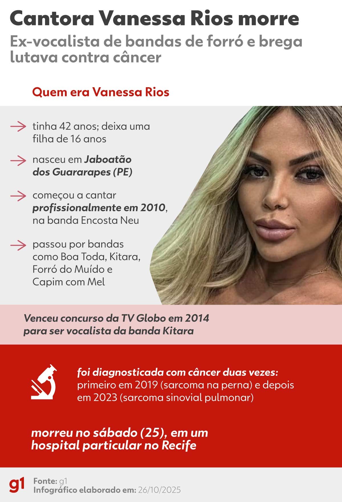 Quem era Vanessa Rios, cantora de brega e forró que morreu aos 42 anos | G1