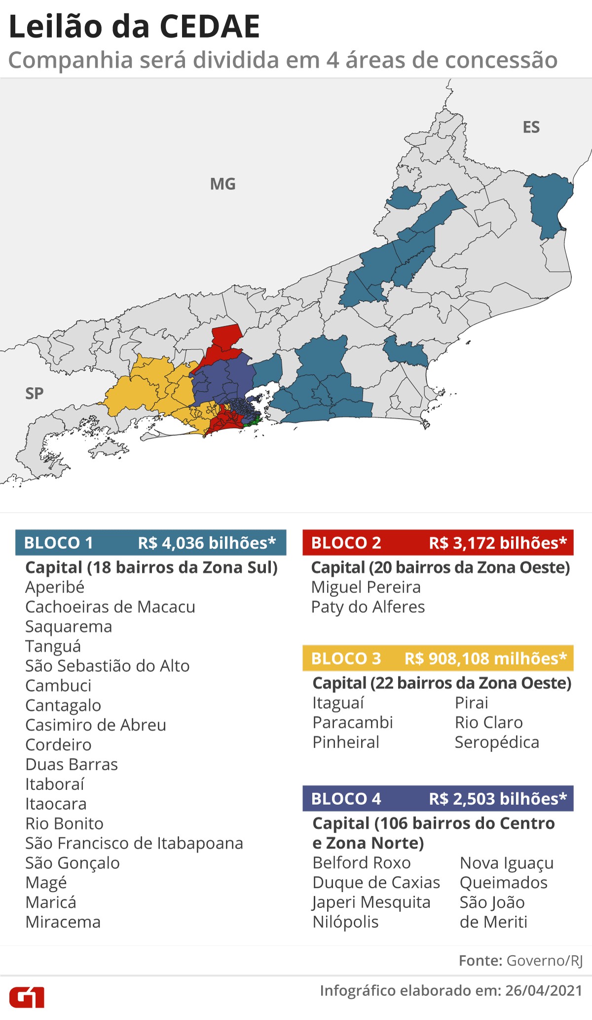 Leilão da Cedae: entenda o maior e mais importante projeto de ...