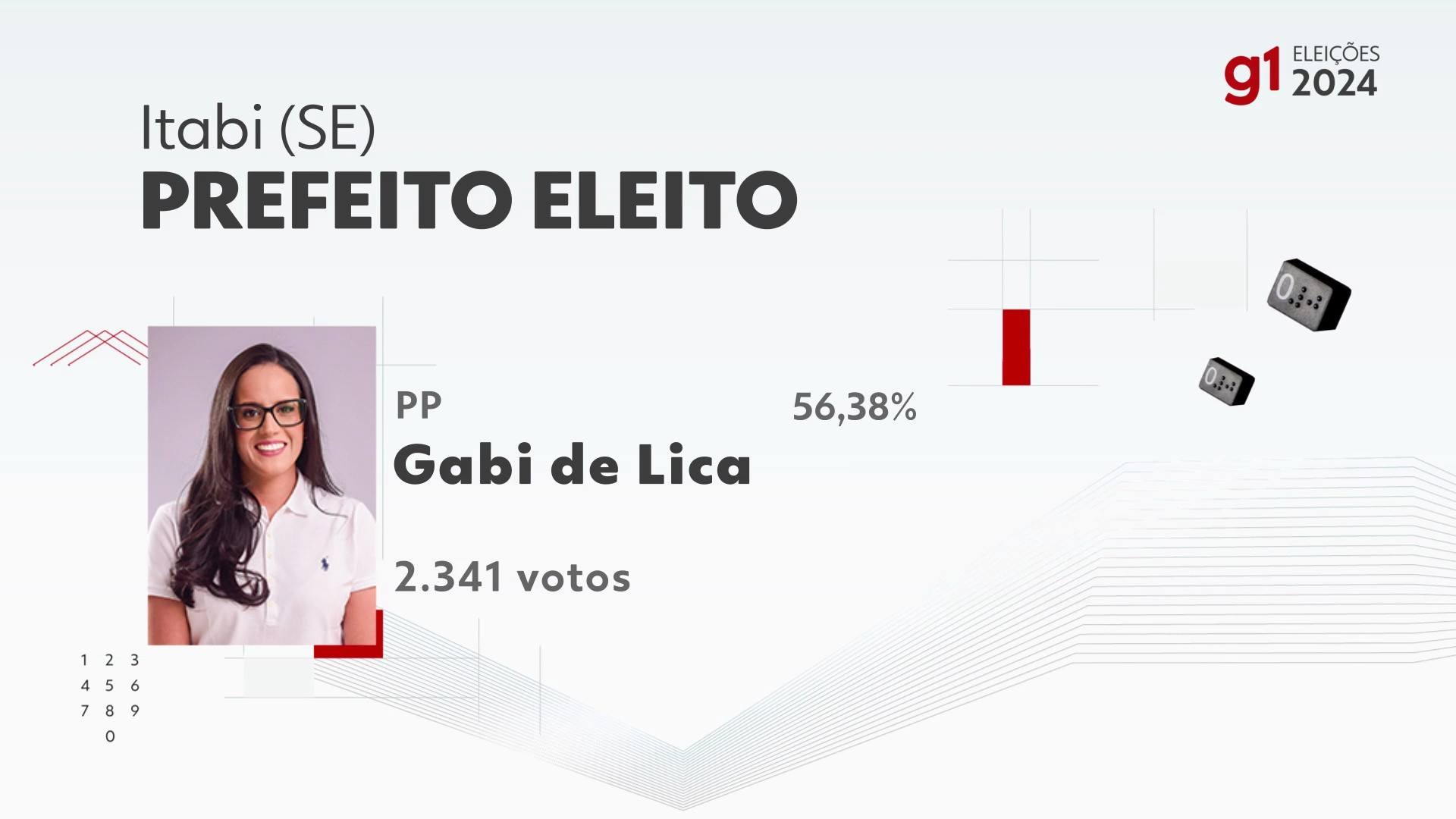 Eleições 2024 em Itabi: votação na 8ª zona eleitoral, Escola Municipal ...