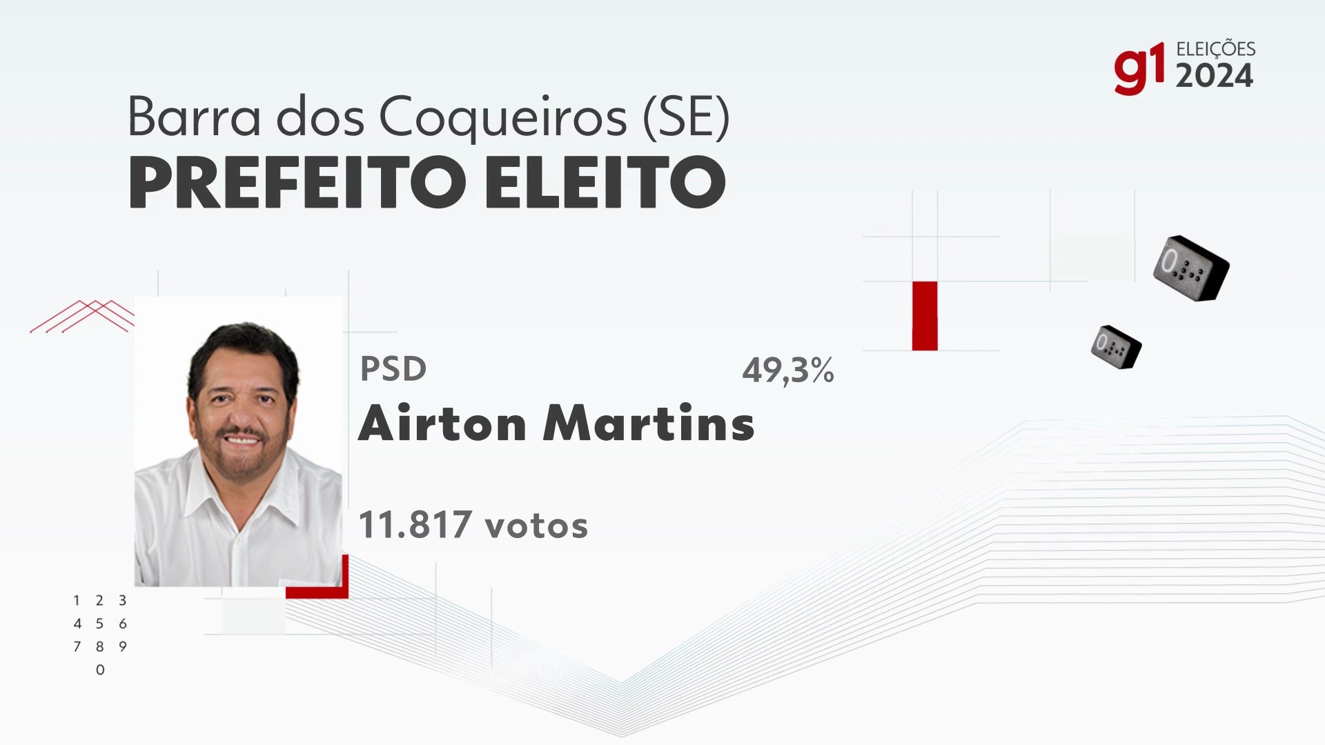 Eleições 2024 em Barra dos Coqueiros: votação na 2ª zona eleitoral ...