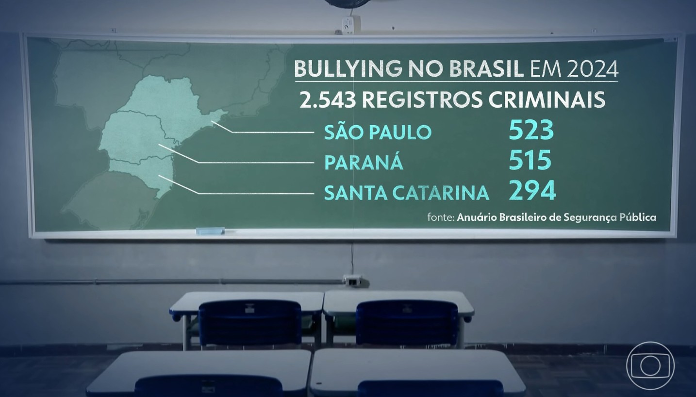 Bullying e Cyberbullying: Crimes e vítimas no Brasil | G1
