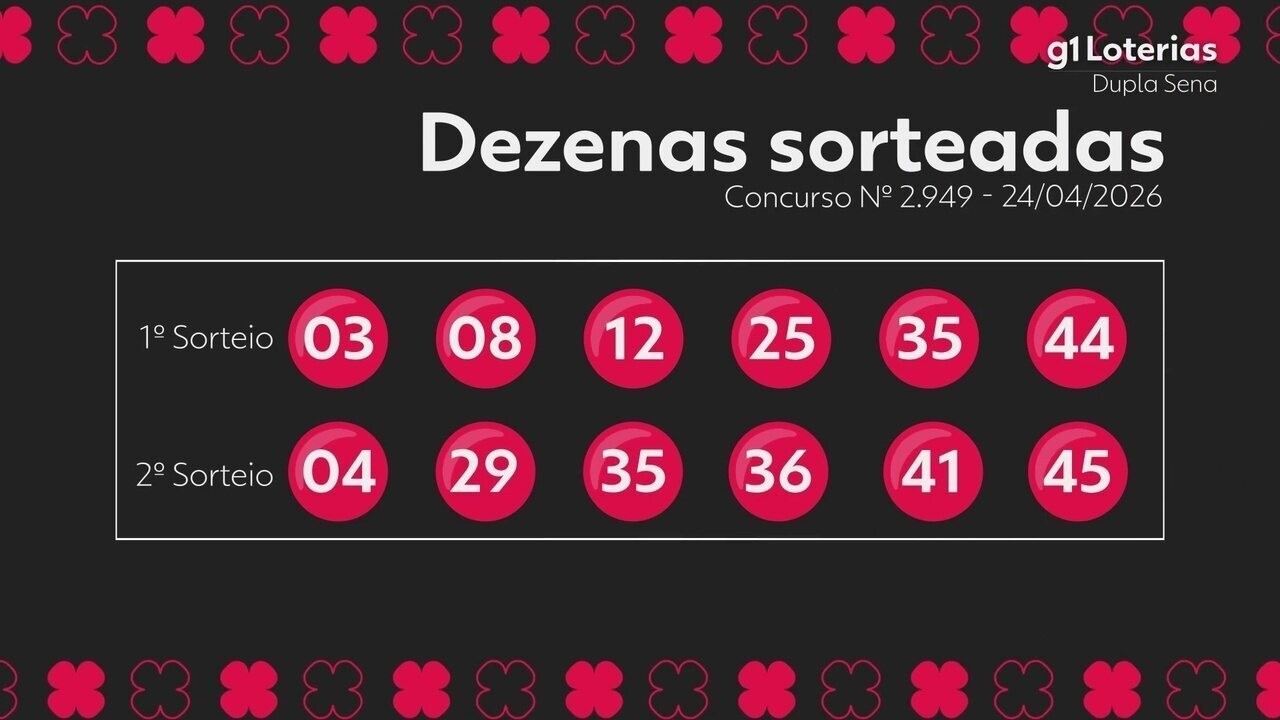 Dupla Sena hoje: resultado do concurso 2949 e números sorteados | G1