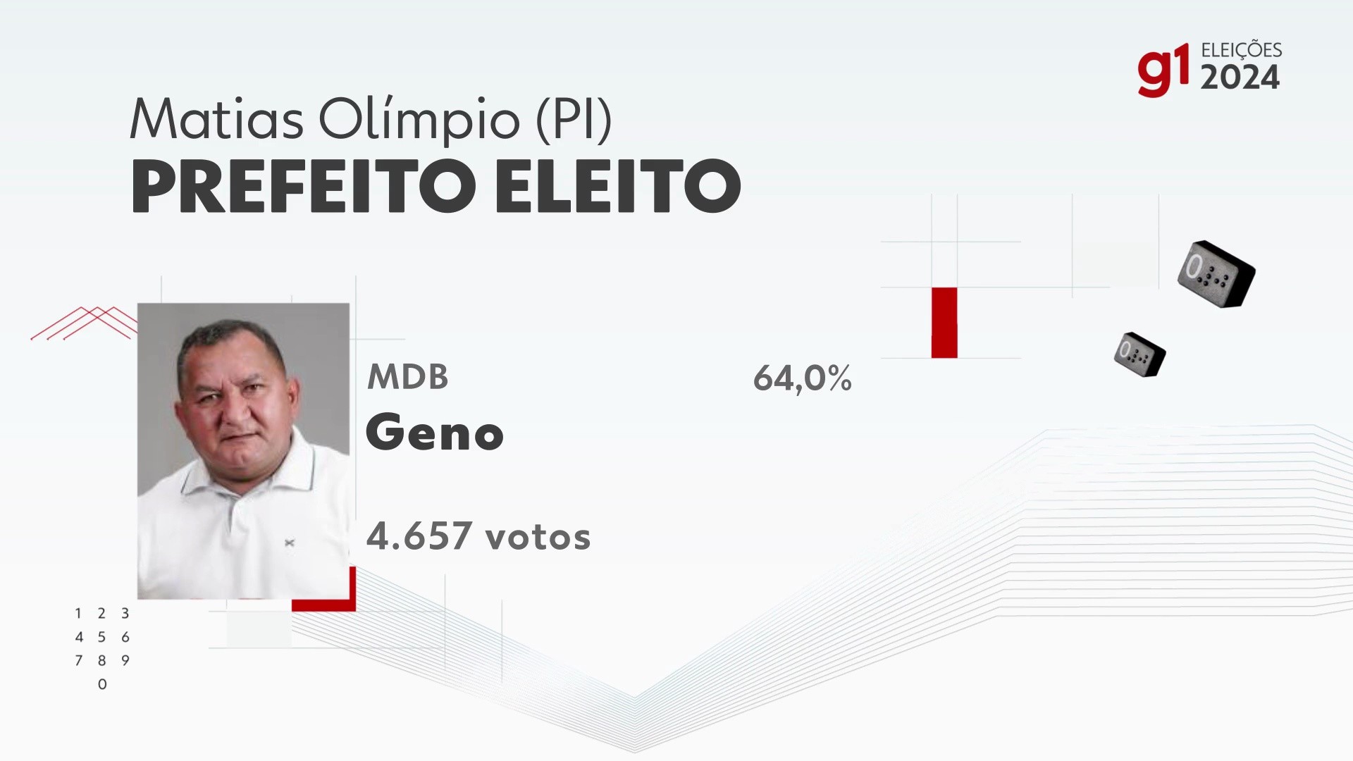Eleições 2024 em Matias Olímpio: votação na 80ª zona eleitoral, Unidade ...