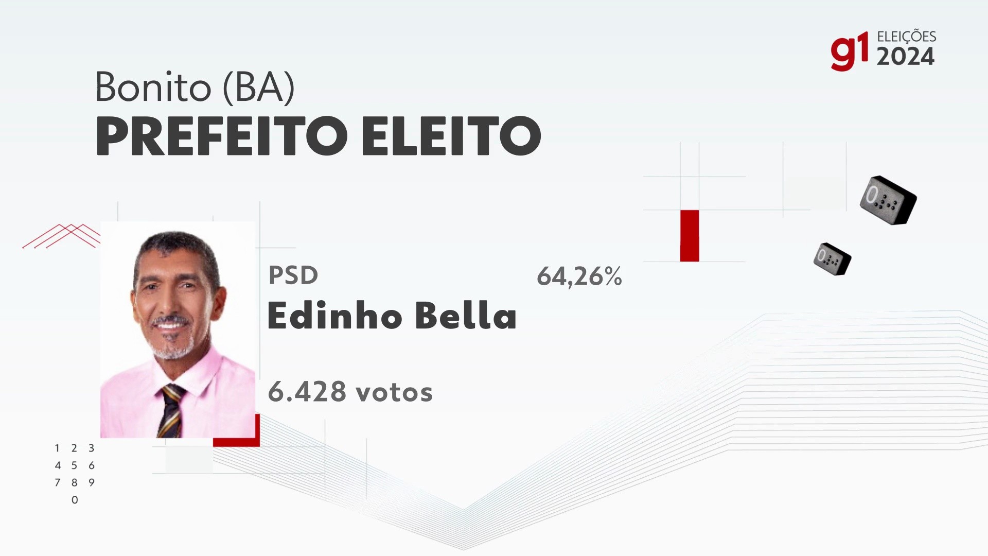 Eleições 2024 em Bonito: votação na 69ª zona eleitoral, Ceib - Centro ...