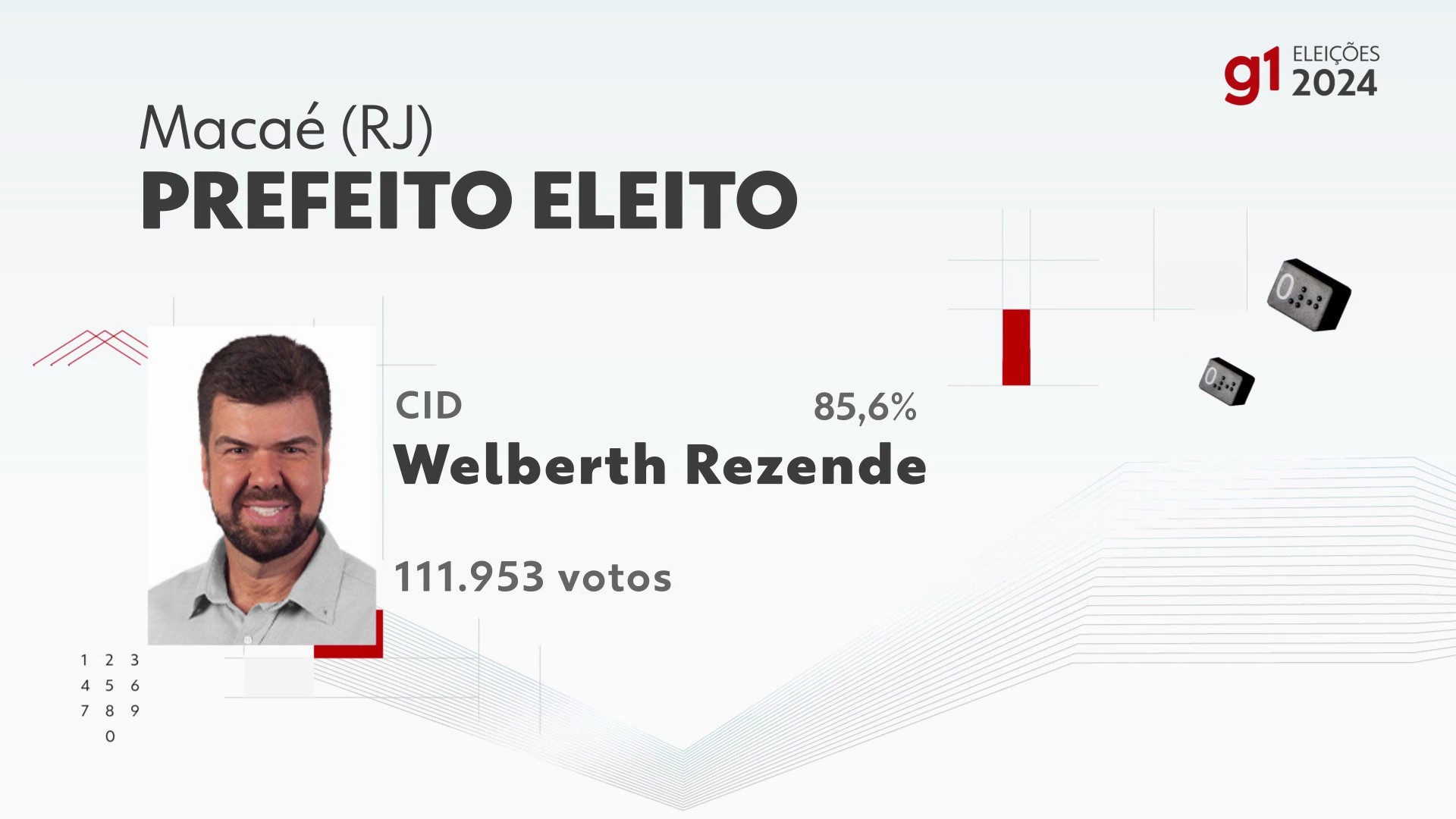 Eleições 2024 em Macaé: votação na 254ª zona eleitoral, Escola ...