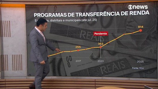 GloboNews – GloboNews em Ponto