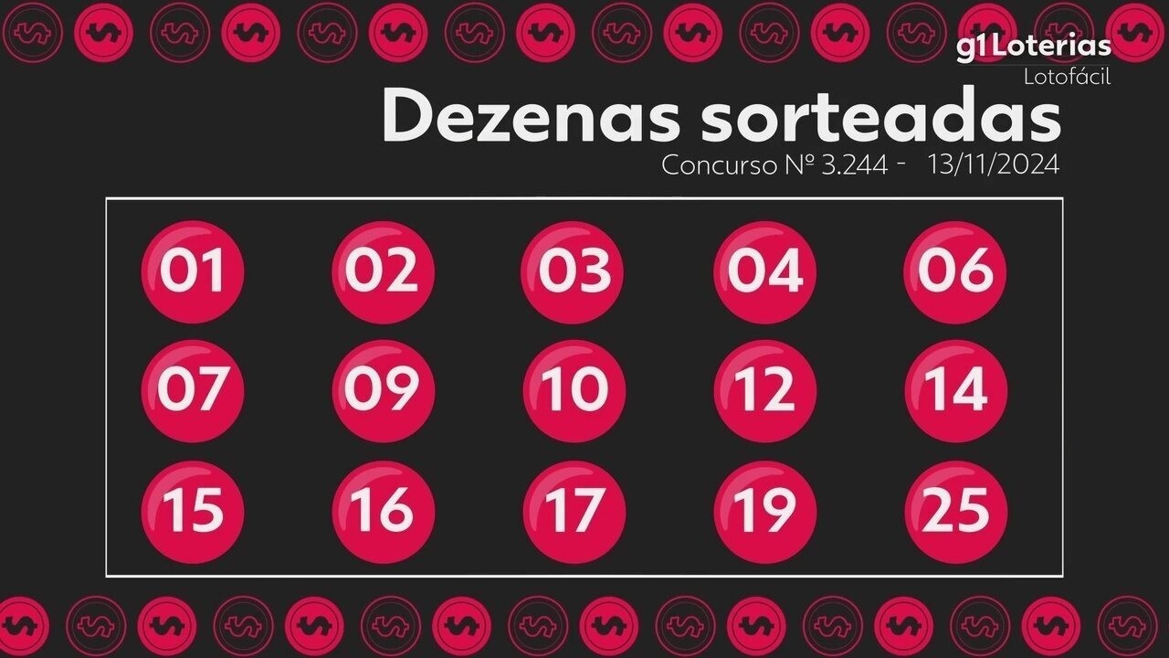 Lotofácil: resultado do concurso 3244 | G1