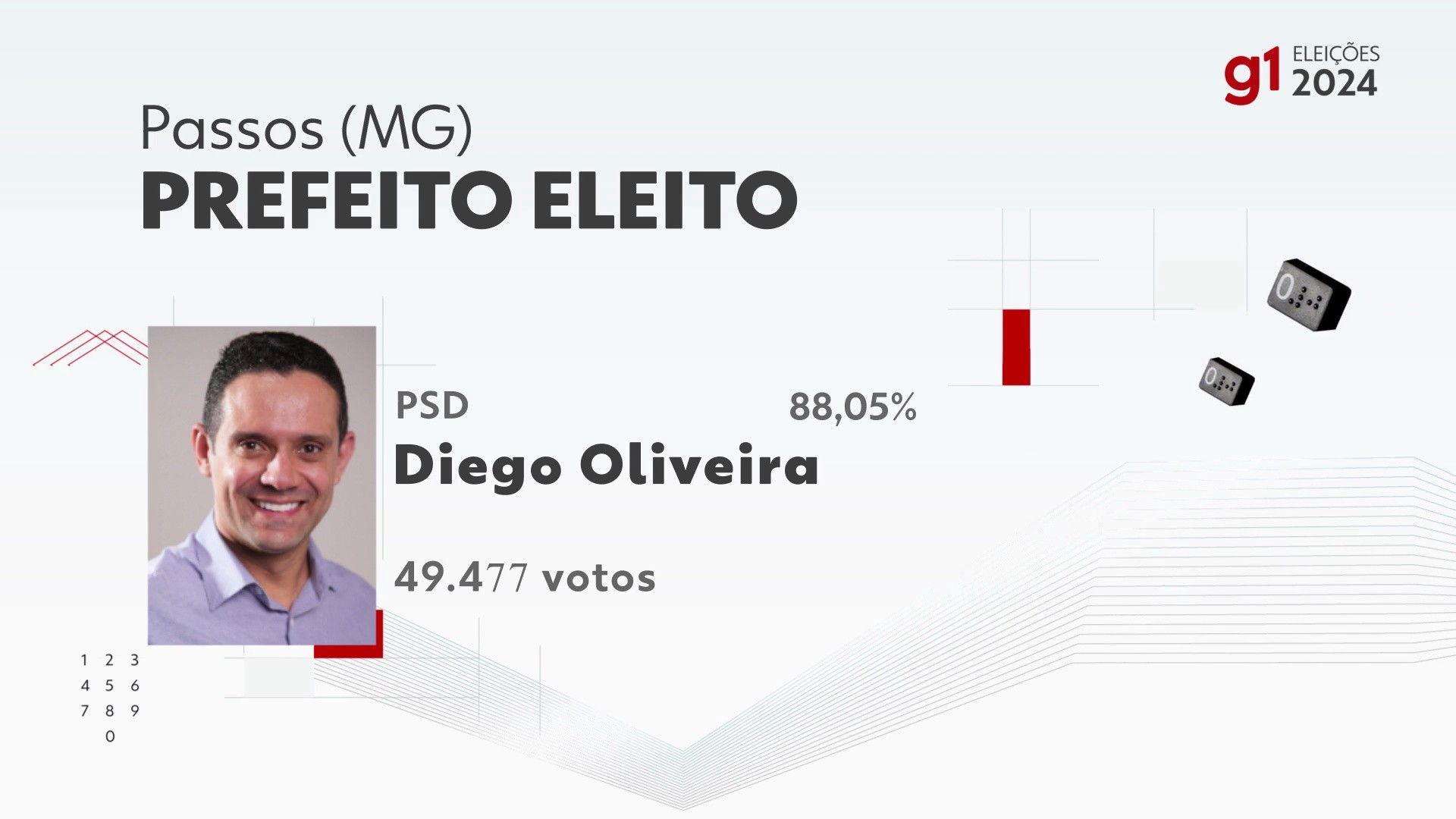 Eleições 2024 em Passos: votação na 209ª zona eleitoral, Escola ...