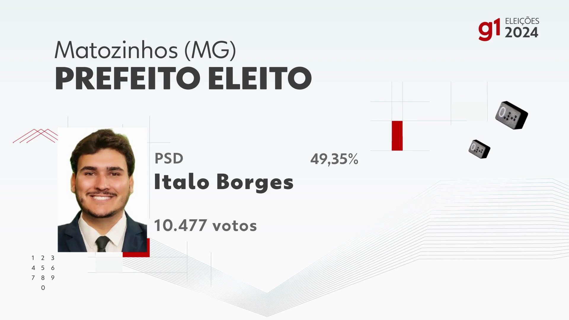 Eleições 2024 em Matozinhos: votação na 174ª zona eleitoral, Escola ...