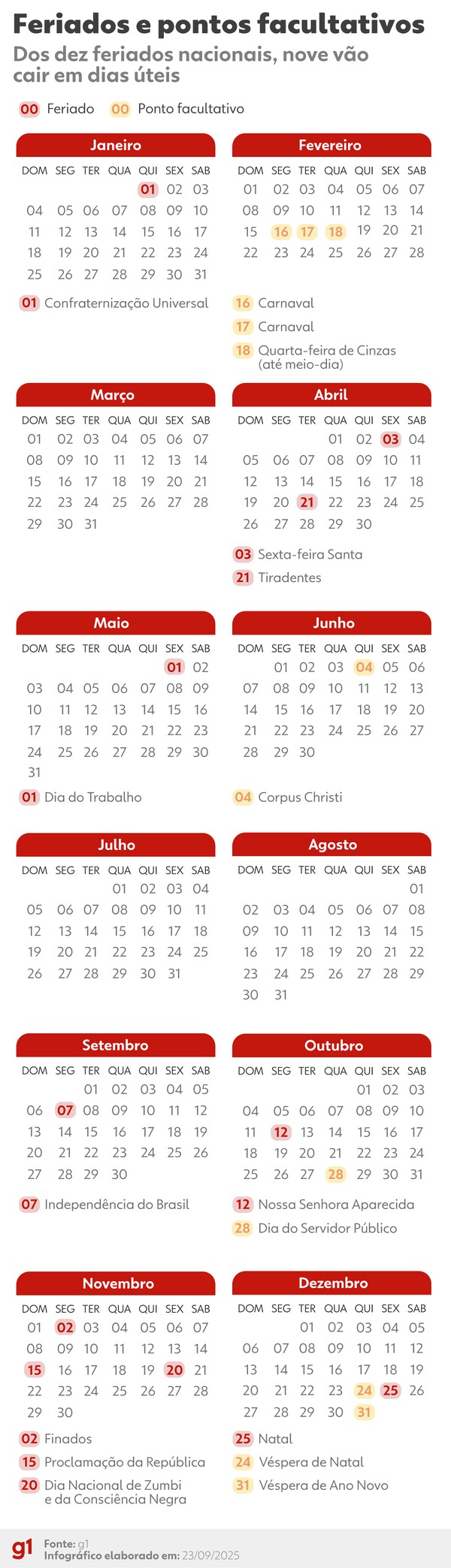 Governo divulga calendário de feriados e pontos facultativos em 2026 ...