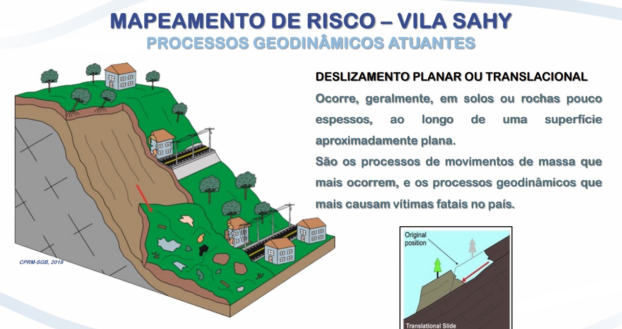 O que prevê projeto do governo estadual para reurbanização da Vila Sahy ...