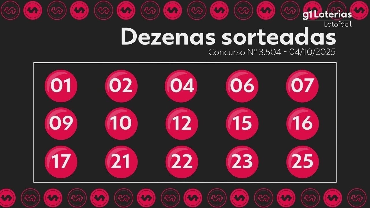 Lotofácil hoje: resultado do concurso 3504 e números sorteados | G1