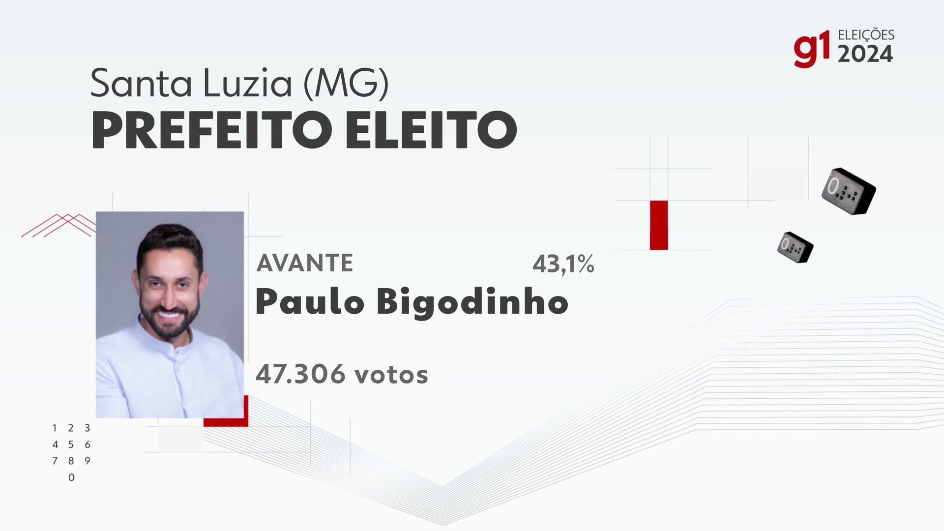 Eleições 2024 em Santa Luzia: votação na 246ª zona eleitoral, Escola ...