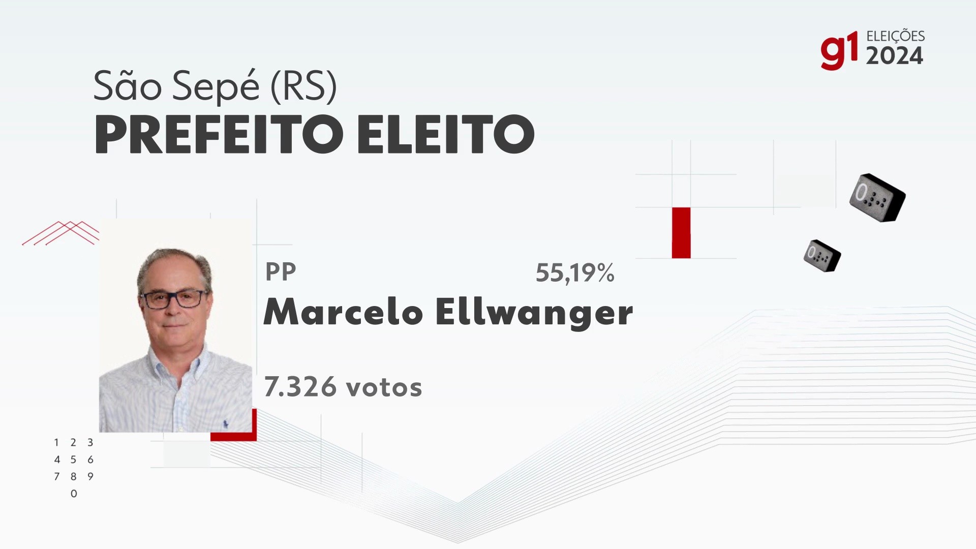 Eleições 2024 em São Sepé: votação na 82ª zona eleitoral, Salão da ...