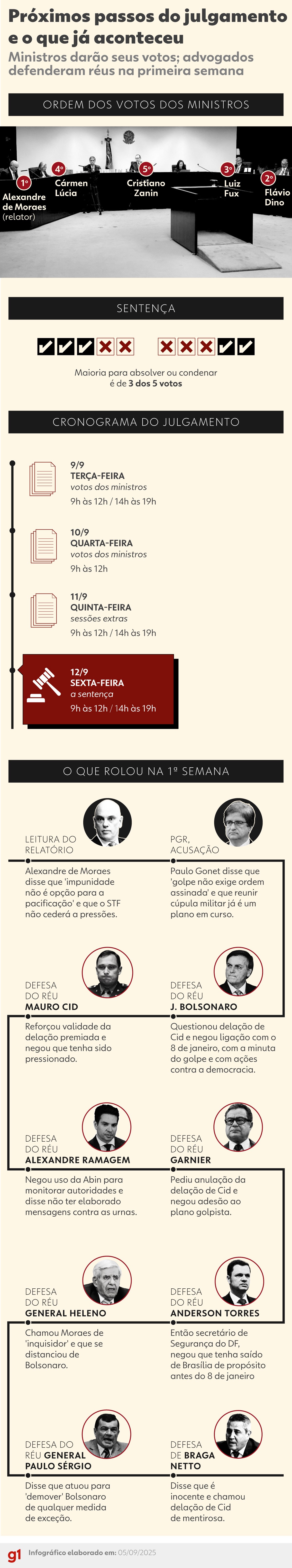Cármen rebate advogado de Ramagem e defende urnas: 'Sabe a diferença ...
