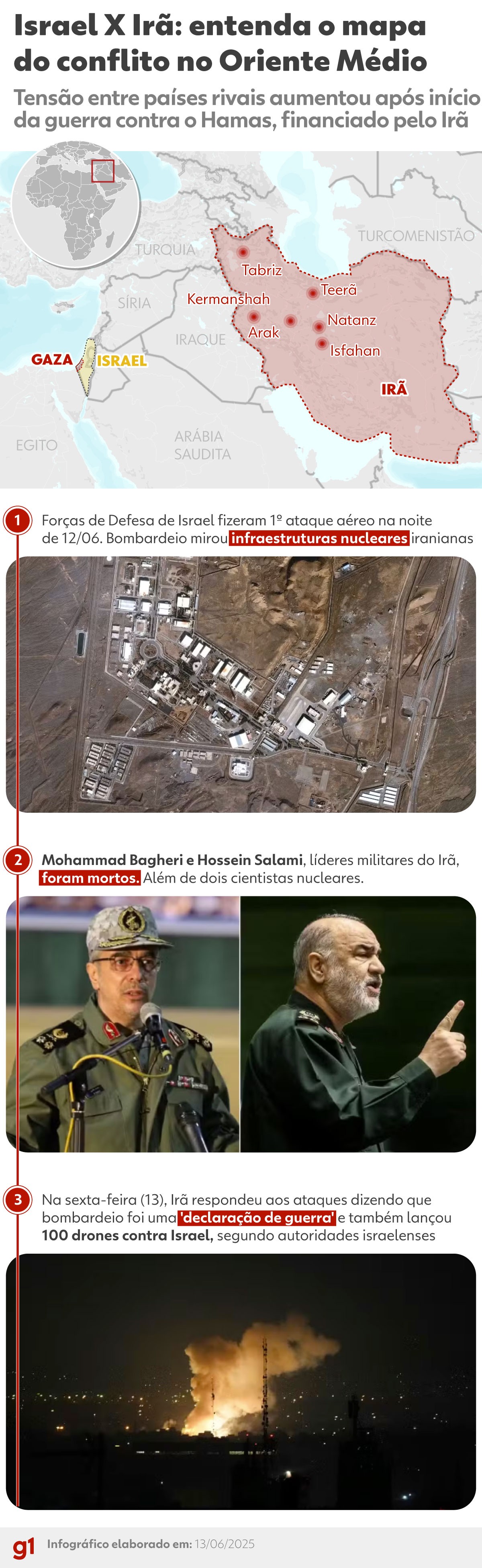 Secretário de Natal deixa Israel pela fronteira com a Jordânia | G1