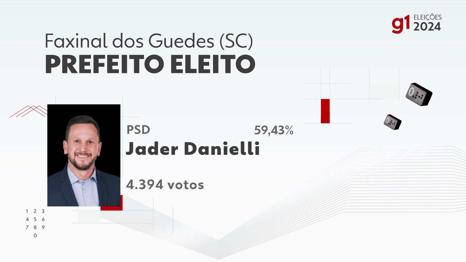 Eleições 2024 em Faxinal dos Guedes: votação na 43ª zona eleitoral, E ...