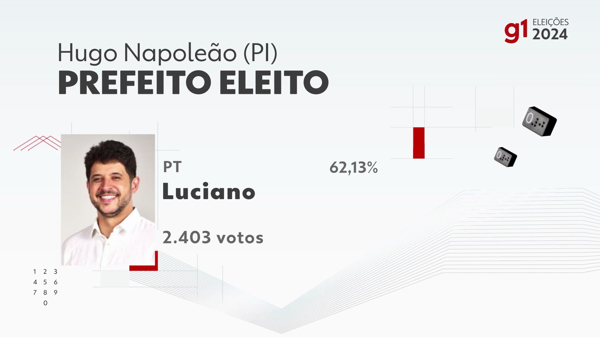 Eleições 2024 em Hugo Napoleão: votação na 52ª zona eleitoral, Grupo ...