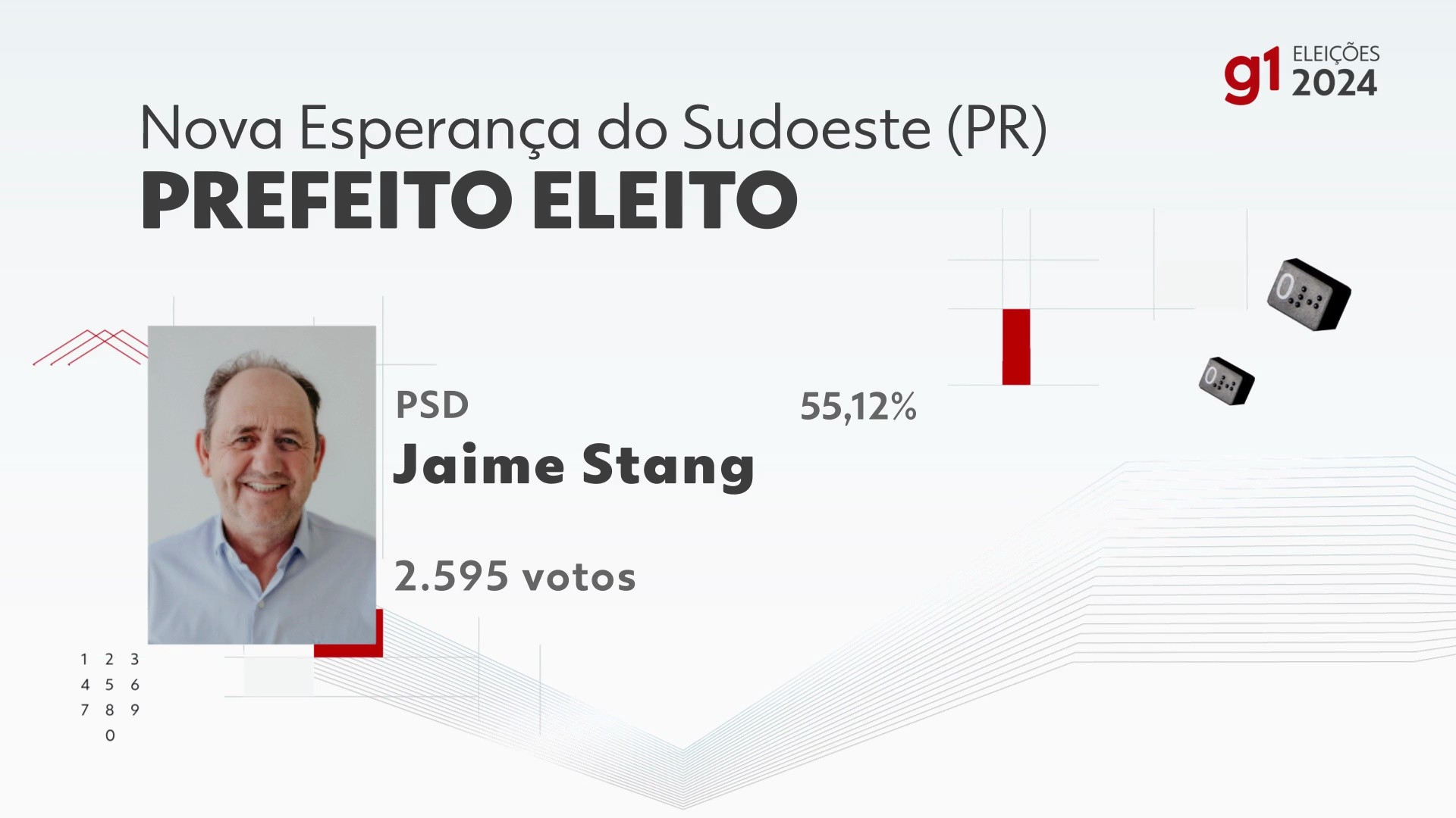 Eleições 2024 em Nova Esperança do Sudoeste: votação na 162ª zona ...