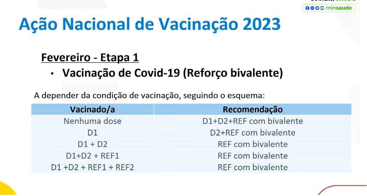 Vacina bivalente contra a Covid: saiba quem poderá tomar o imunizante a partir desta segunda-feira