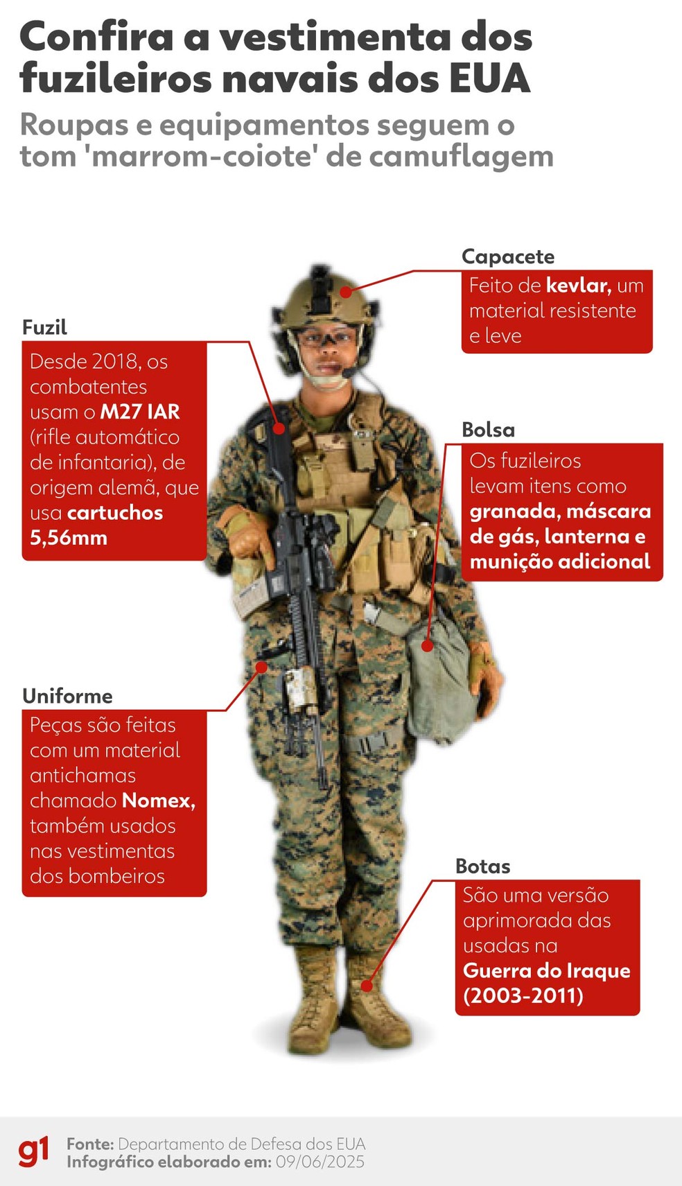 Historia Dos Uniformes Da Marinha Americana