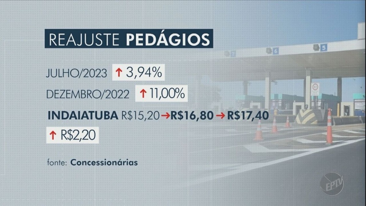 Tarifas De Pedágios Em Cinco Cidades Da Região De Campinas Têm Aumento