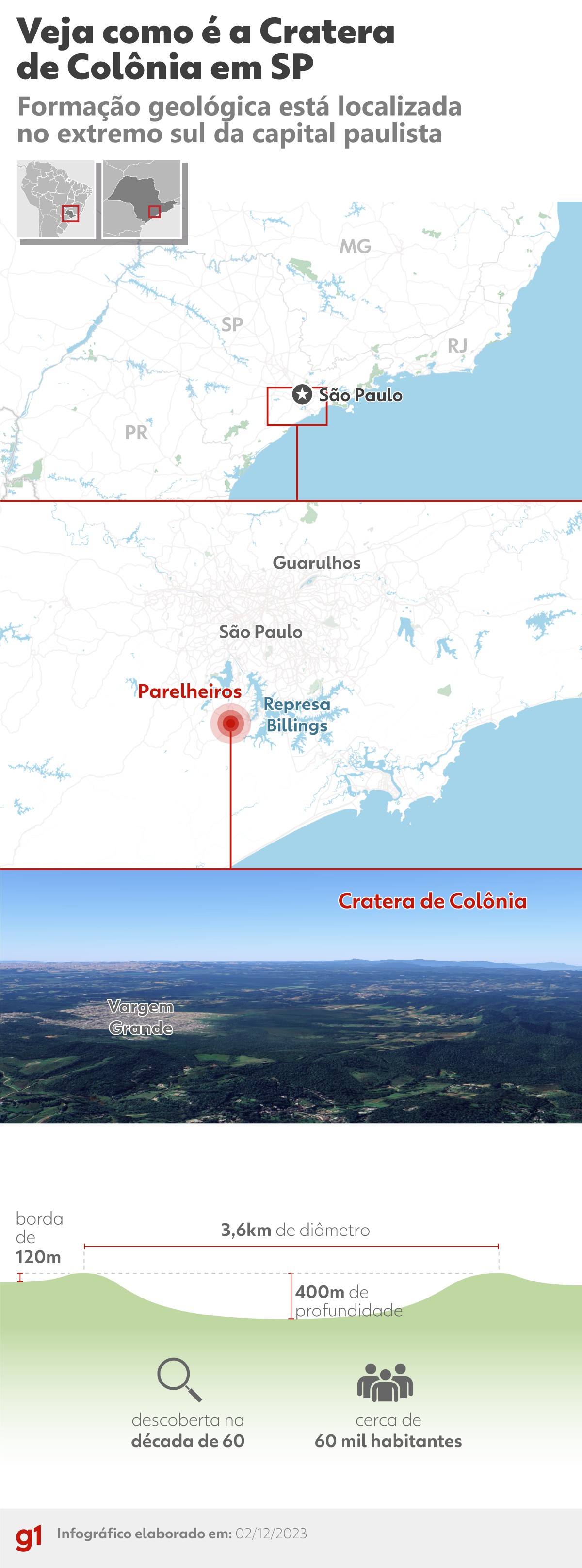 Como é morar no bairro de SP que cresceu dentro de uma enorme cratera ...