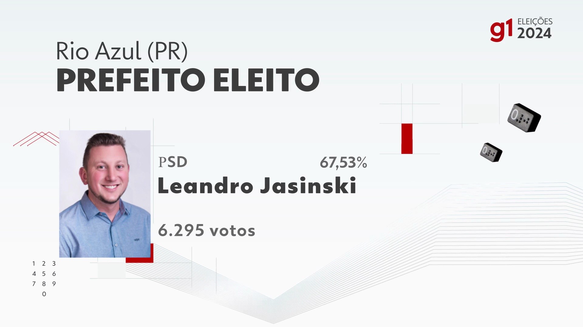 Eleições 2024 em Rio Azul: votação na 62ª zona eleitoral, Getulio ...