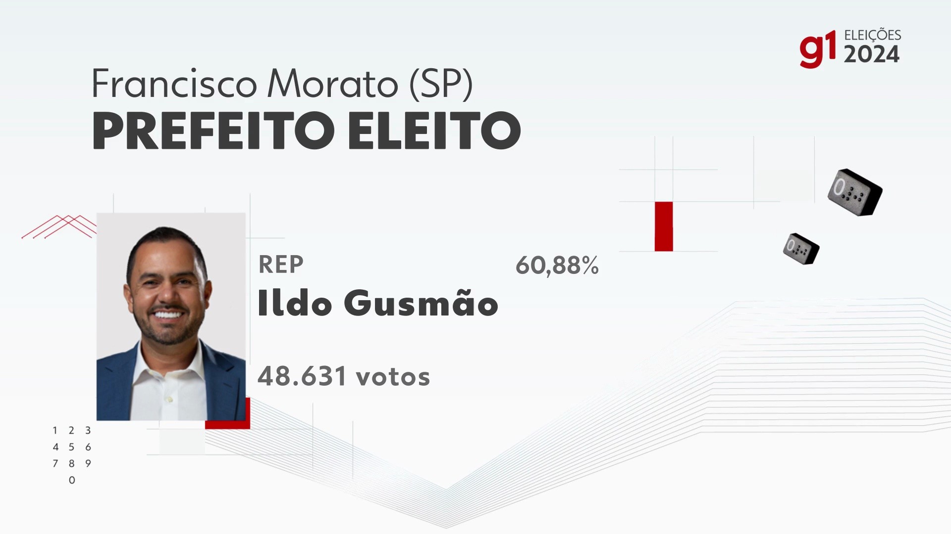 Eleições 2024 em Francisco Morato: votação na 367ª zona eleitoral, Ee ...
