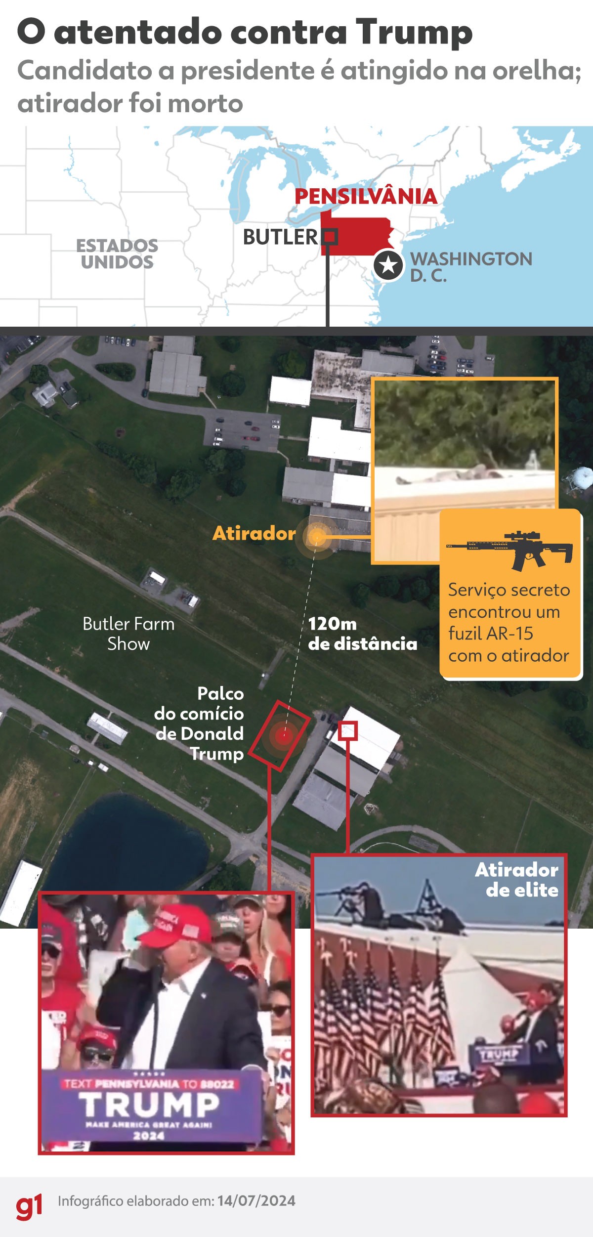 AR-15: arma do atentado contra Trump já foi usada em pelo menos 7 ...