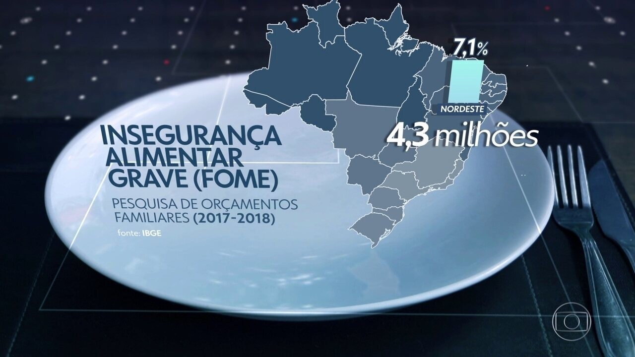 Fome no Brasil volta a subir e atinge mais de 10 milhões de brasileiros ...