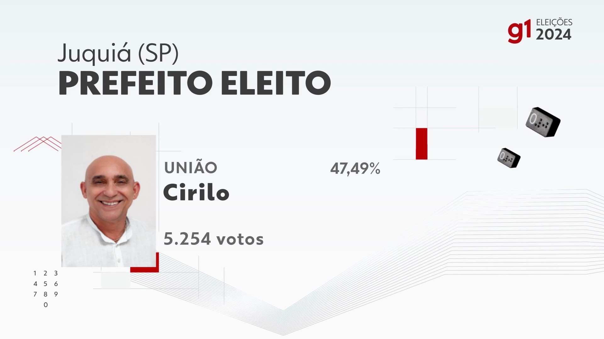 Eleições 2024 em Juquiá: votação na 223ª zona eleitoral, Ee. Professora ...