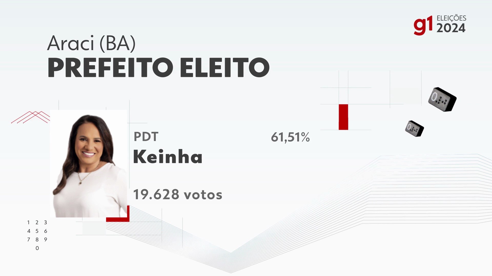 Eleições 2024 em Araci: votação na 123ª zona eleitoral, Centro de ...