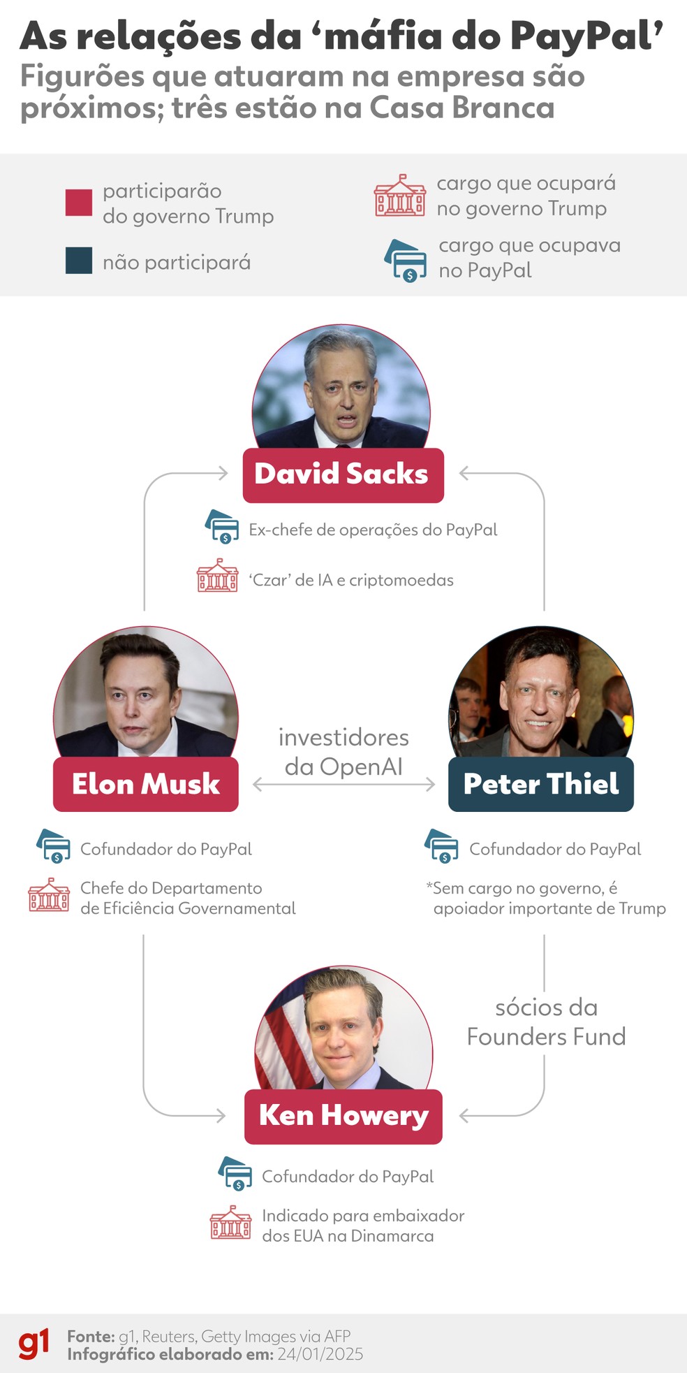 "Máfia do PayPal" vai compor governo Trump para promover corte de ...