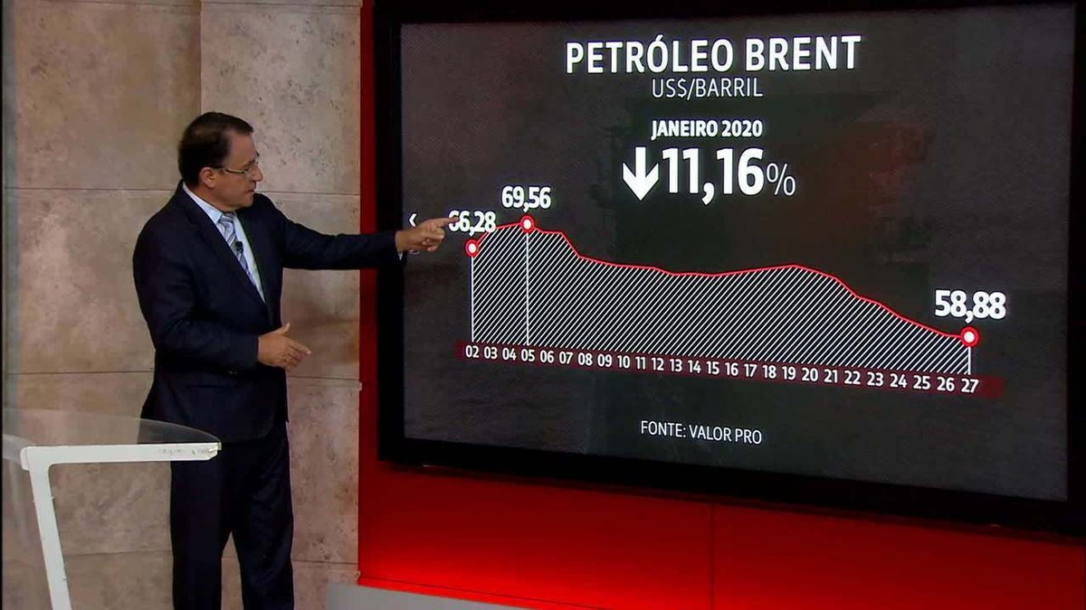 Petróleo volta a cair com temor de efeito do coronavírus na demanda ...
