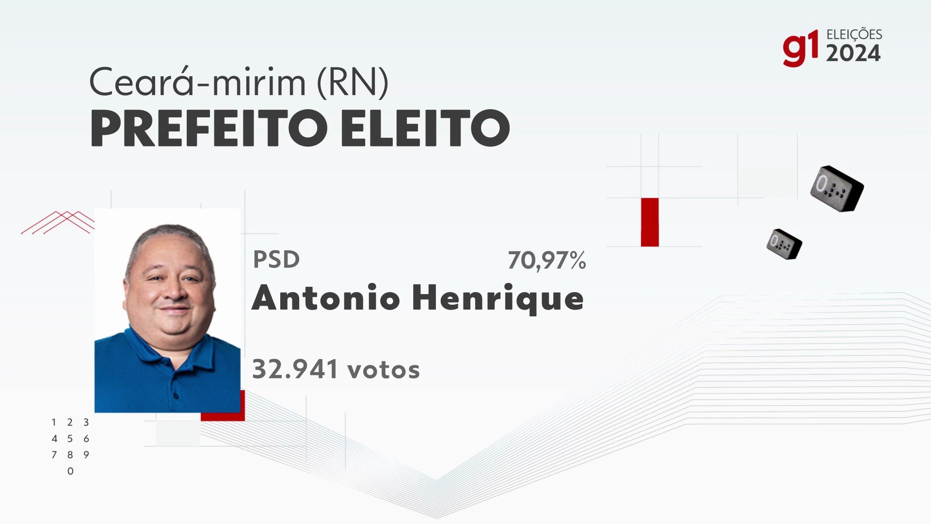Eleições 2024 em Ceará-Mirim: votação na 6ª zona eleitoral, Escola ...