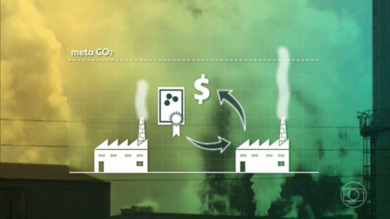 Senado aprova projeto que cria órgão gestor de emissões de carbono ...