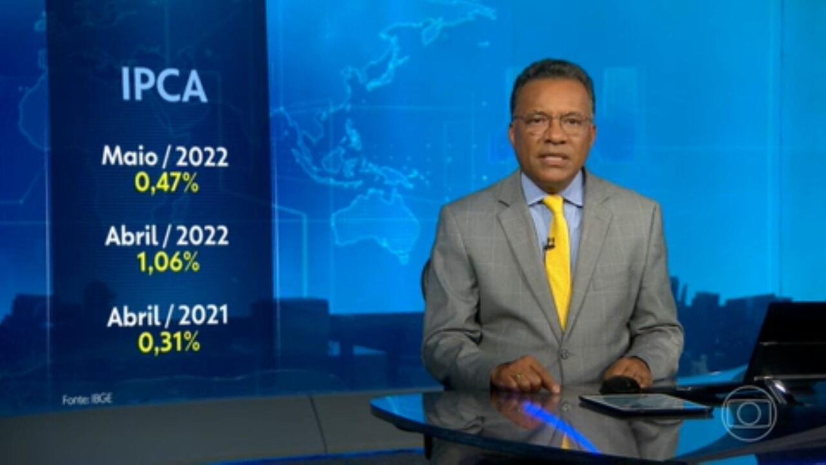 Inflação desacelera para 0,47% em maio, com queda do custo da energia ...