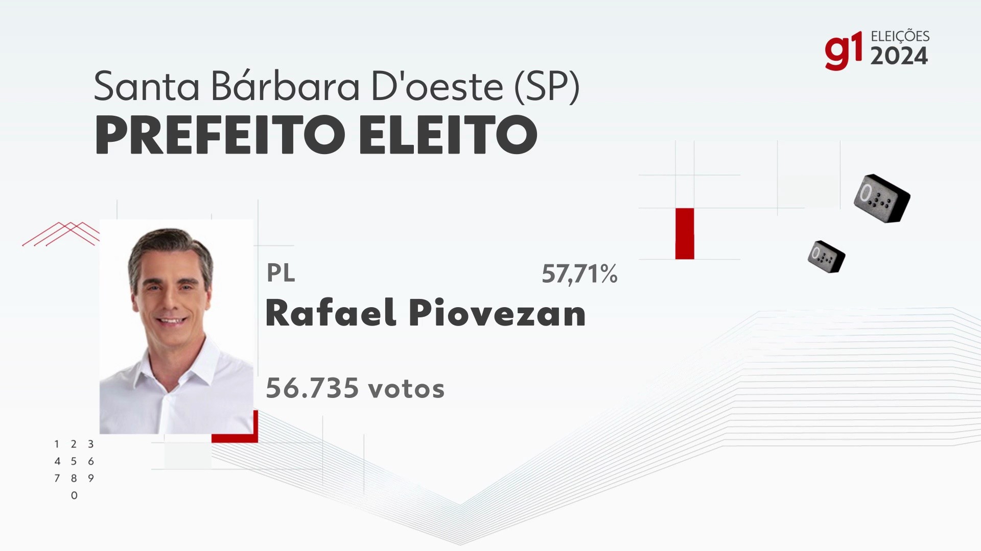 Eleições 2024 em Santa Bárbara d'Oeste: votação na 186ª zona eleitoral ...