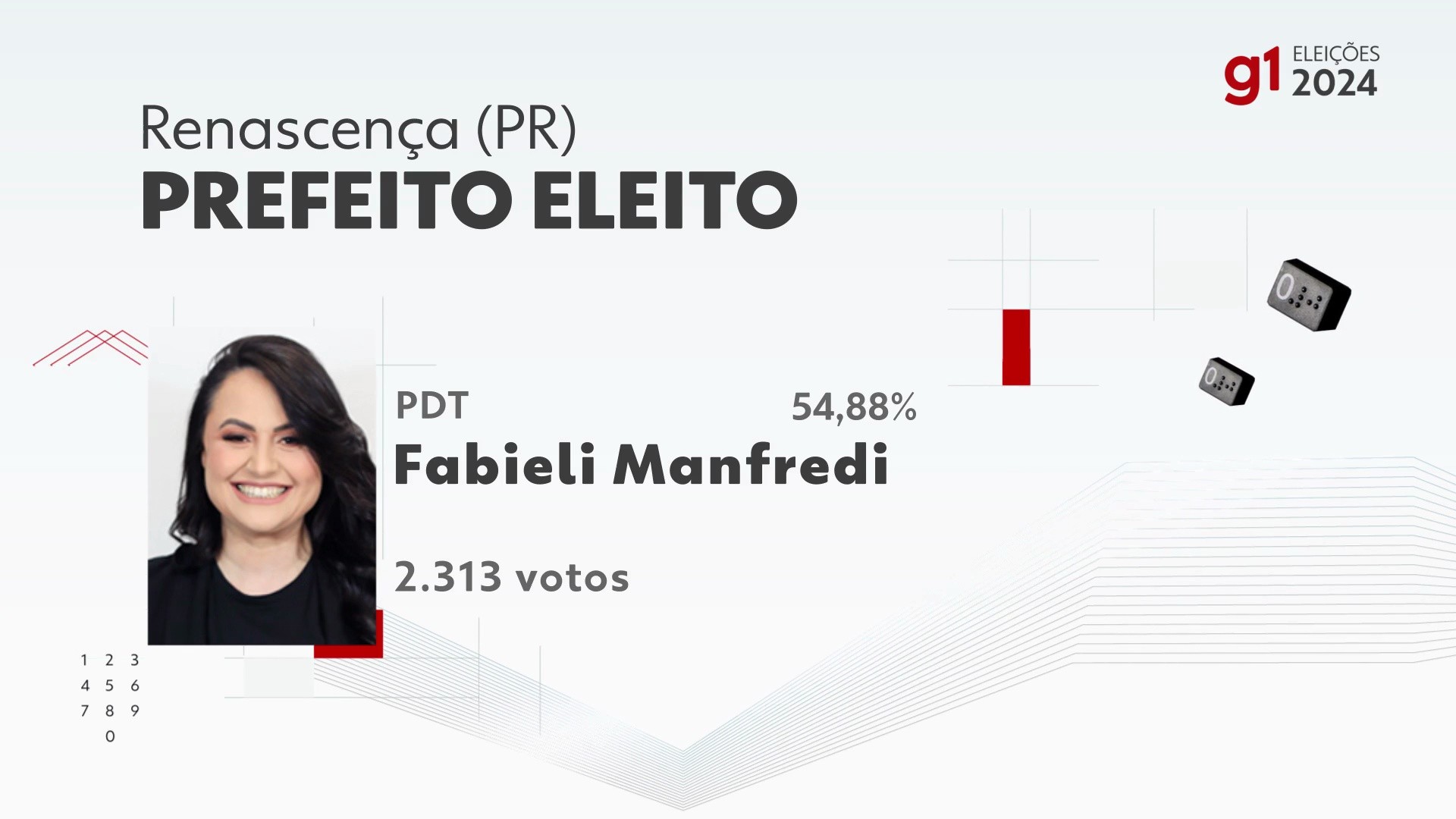 Eleições 2024 em Renascença: votação na 140ª zona eleitoral, Escola ...