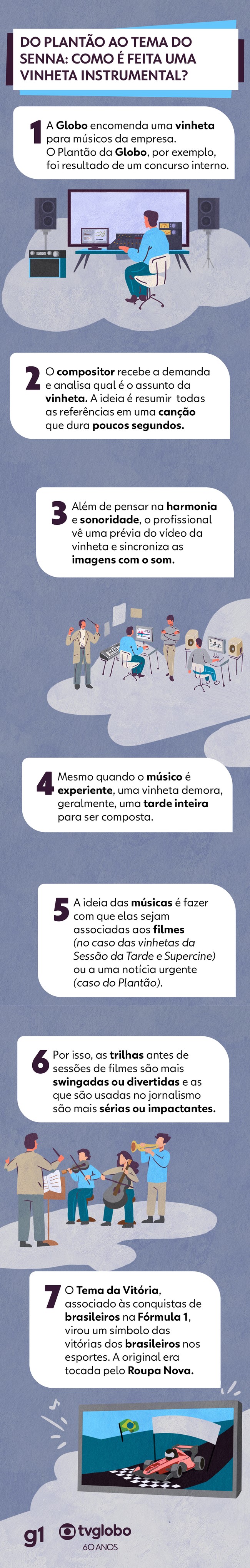 10 coisas que você sempre quis saber sobre a Globo | G1