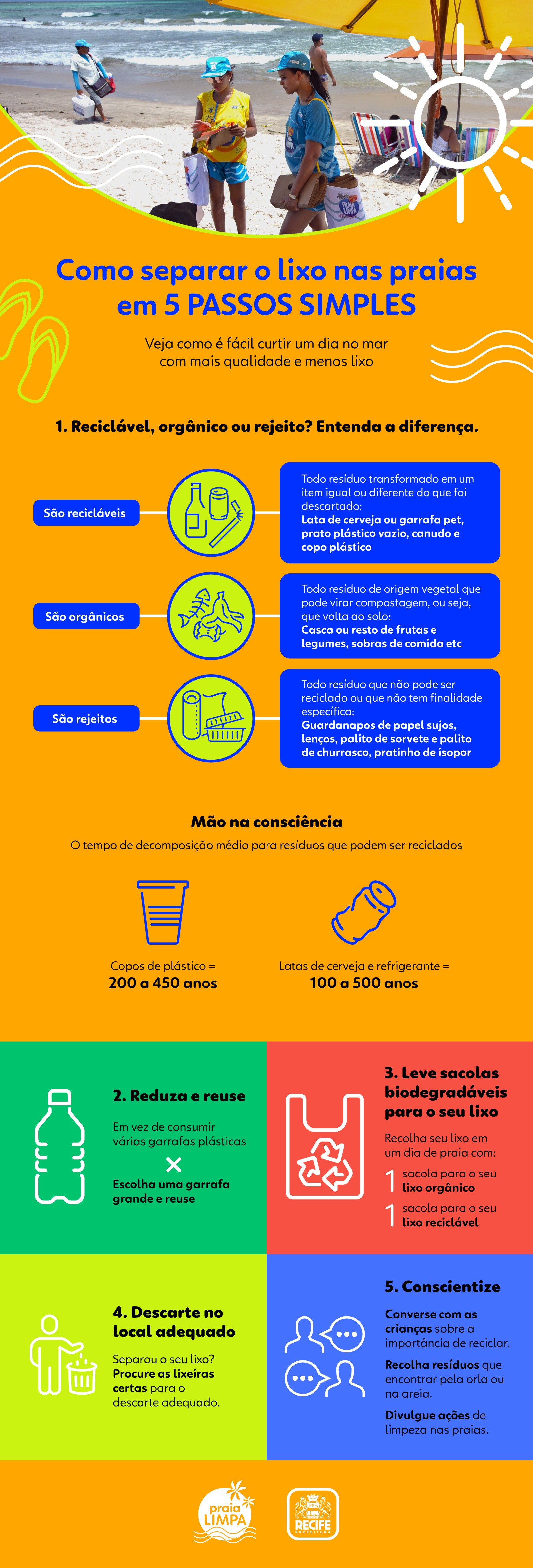 Verão no Recife: Projeto Praia Limpa retoma suas atividades e mostra o ...