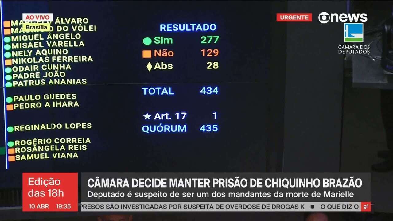Câmara Mantém Prisão De Deputado Chiquinho Brazão Por Suposto
