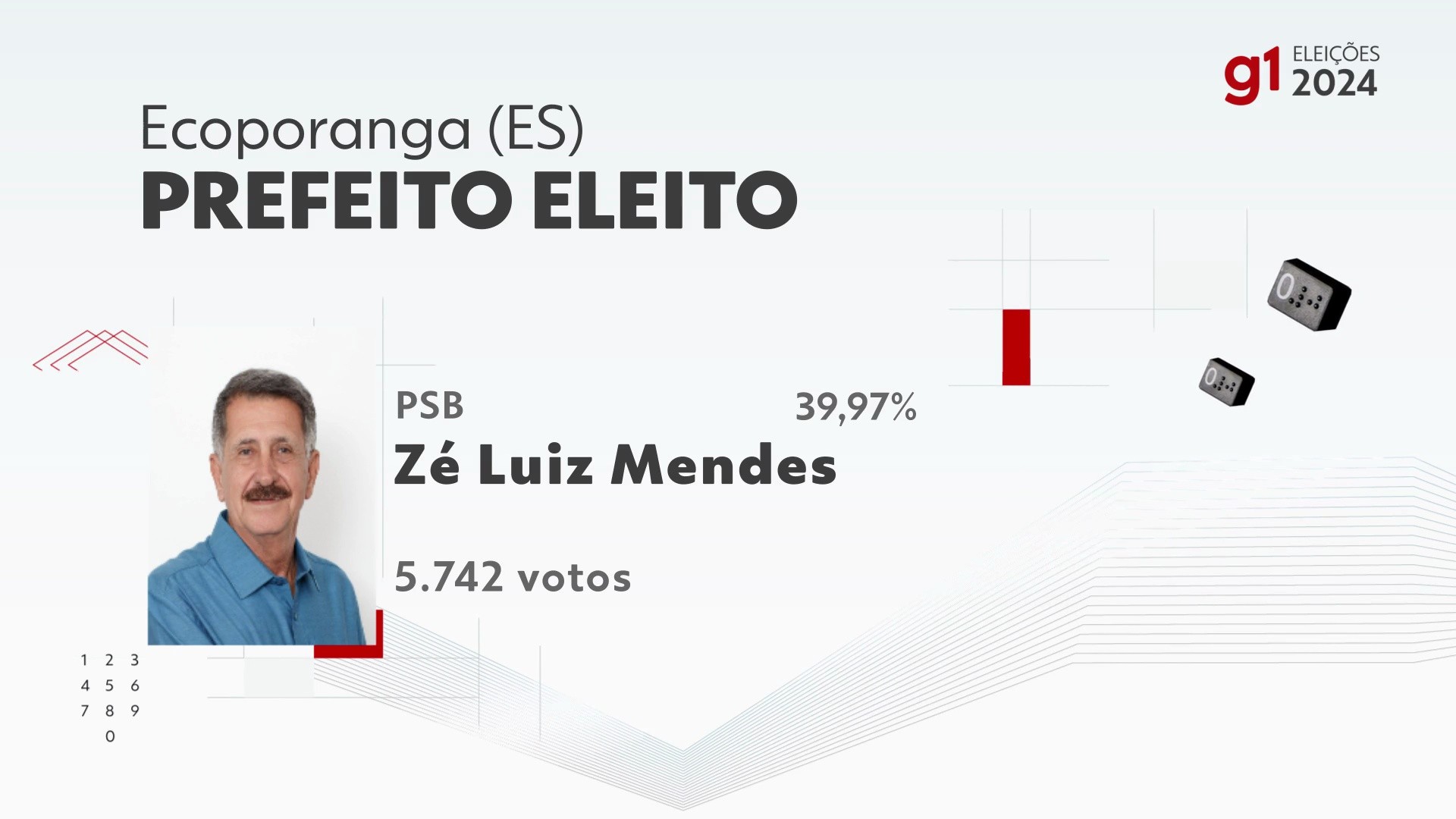 Eleições 2024 em Ecoporanga: votação na 33ª zona eleitoral, Eeef ...