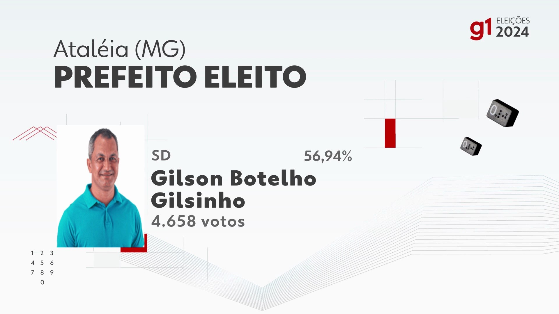 Eleições 2024 em Ataléia: votação na 270ª zona eleitoral, Escola ...