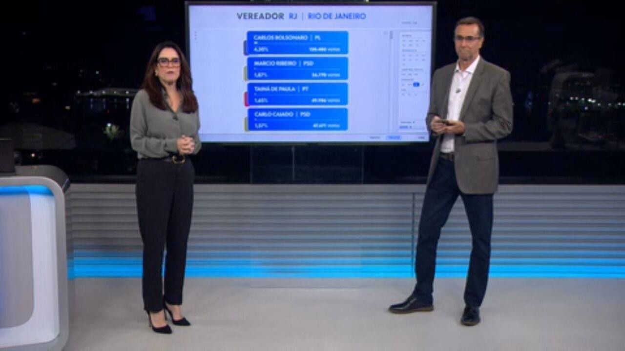 Garotinho, Heloísa Helena, Jorge Felippe: veja políticos experientes ...